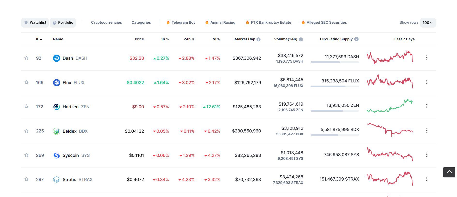 What Are Masternodes Tokens and Their Benefits - Coupontoaster Blog